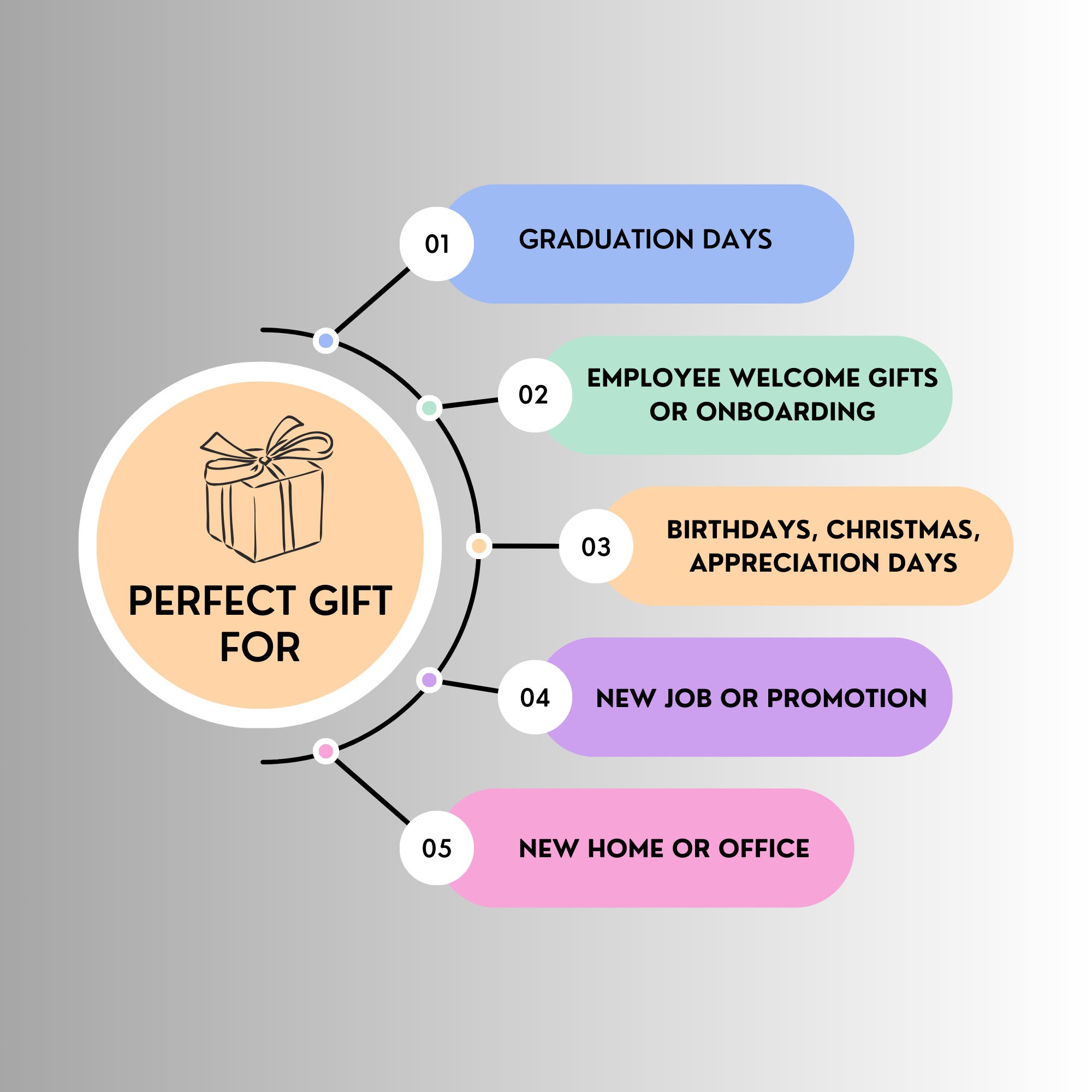 Project Manager Prayer Poster Printable Project Manager Gift Christian ...