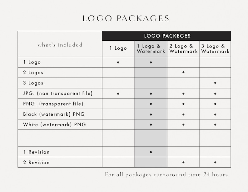 Realtor Logo Designs House Logo Circle Realtor Logo Round | Etsy