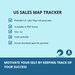 US Postcode Sales Map Tracker, Printable United States Etsy Sales Map ...