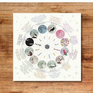 Full Moon Chart With Short Explanations Printable - Etsy