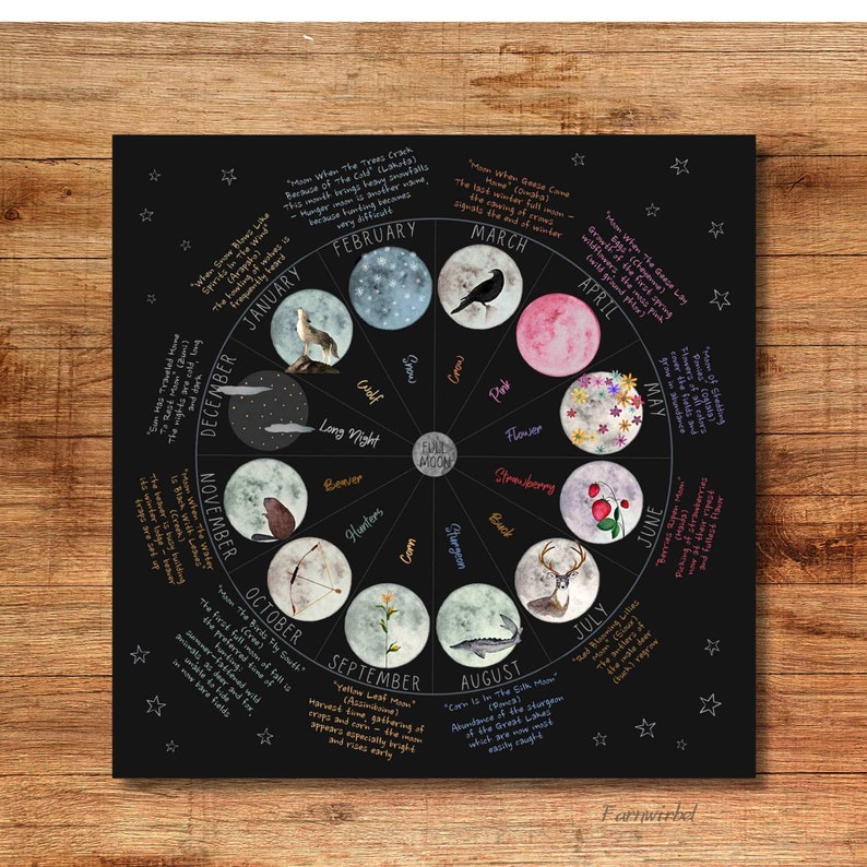 Full Moon Chart With Short Explanations Printable - Etsy