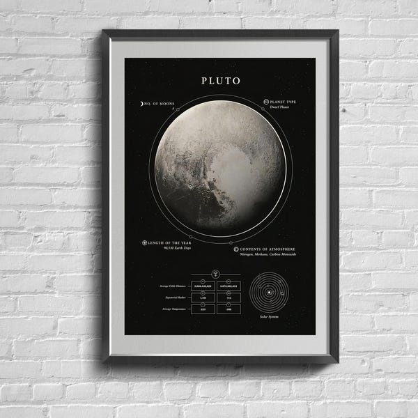 PostersAndCanvases - Etsy