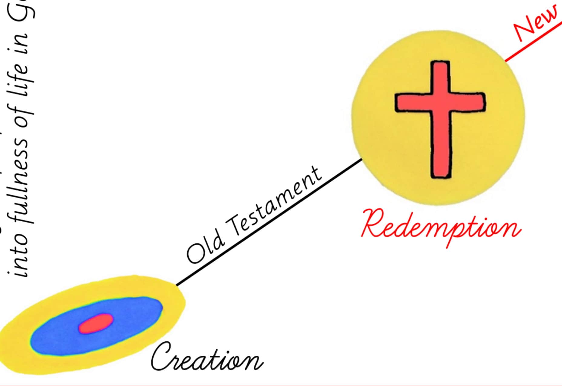 Sacred History Chart - Three Moments Chart - CGS Atrium - PDF Download ...