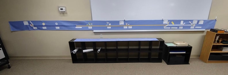 Unity of the History Timeline - Blue Strip - Level 2 Catechesis of the ...
