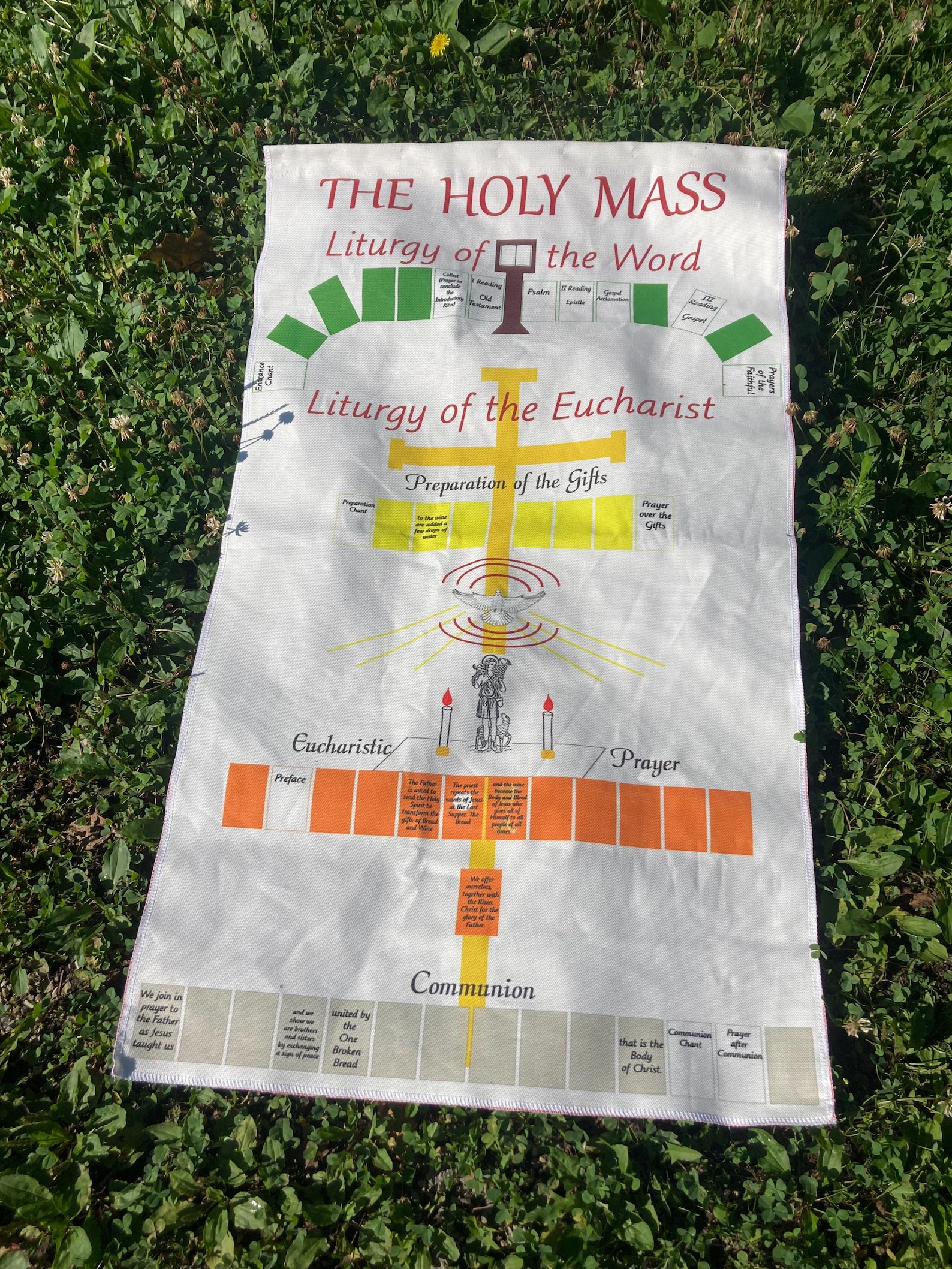 Holy Mass Charts Artwork - Level 3 Catechesis of the Good Shepherd ...