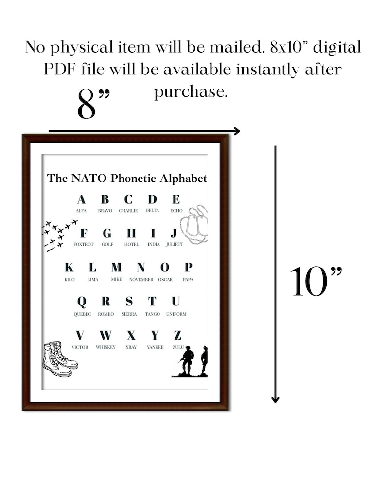 NATO Phonetic Alphabet Print: Military Nursery Decor (digital Download ...