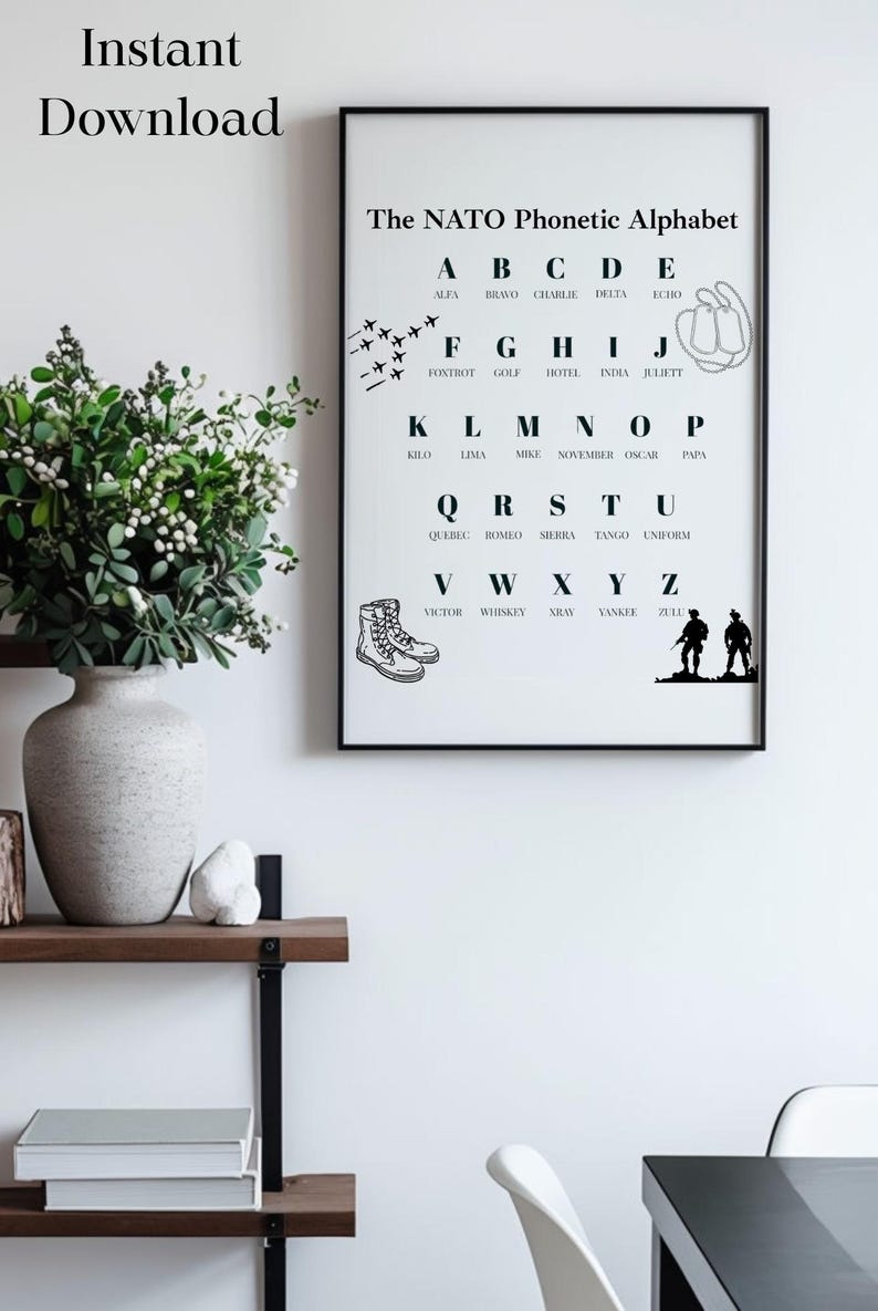 NATO Phonetic Alphabet Print: Military Nursery Decor (digital Download ...