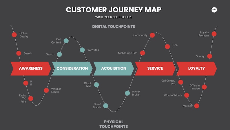 Customer Journey Mapping Templates Editable & Customizable for Customer ...
