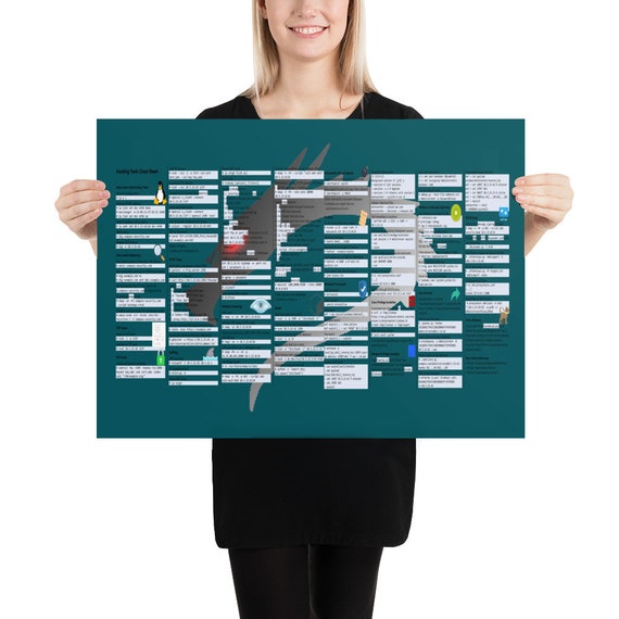 Hacking Cheat Sheet Poster // Hacker Gift // Cyber Security // - Etsy ...