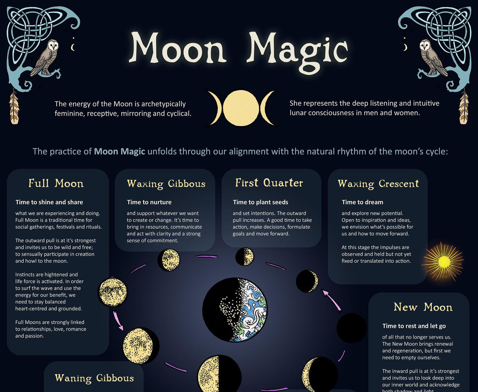 Moon Magic Poster | Etsy