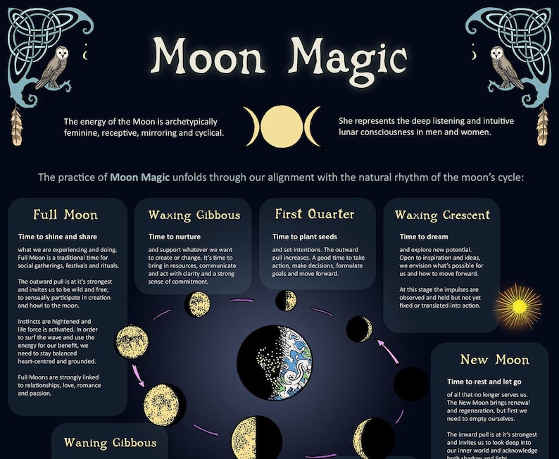 Moon Magic Poster | Etsy