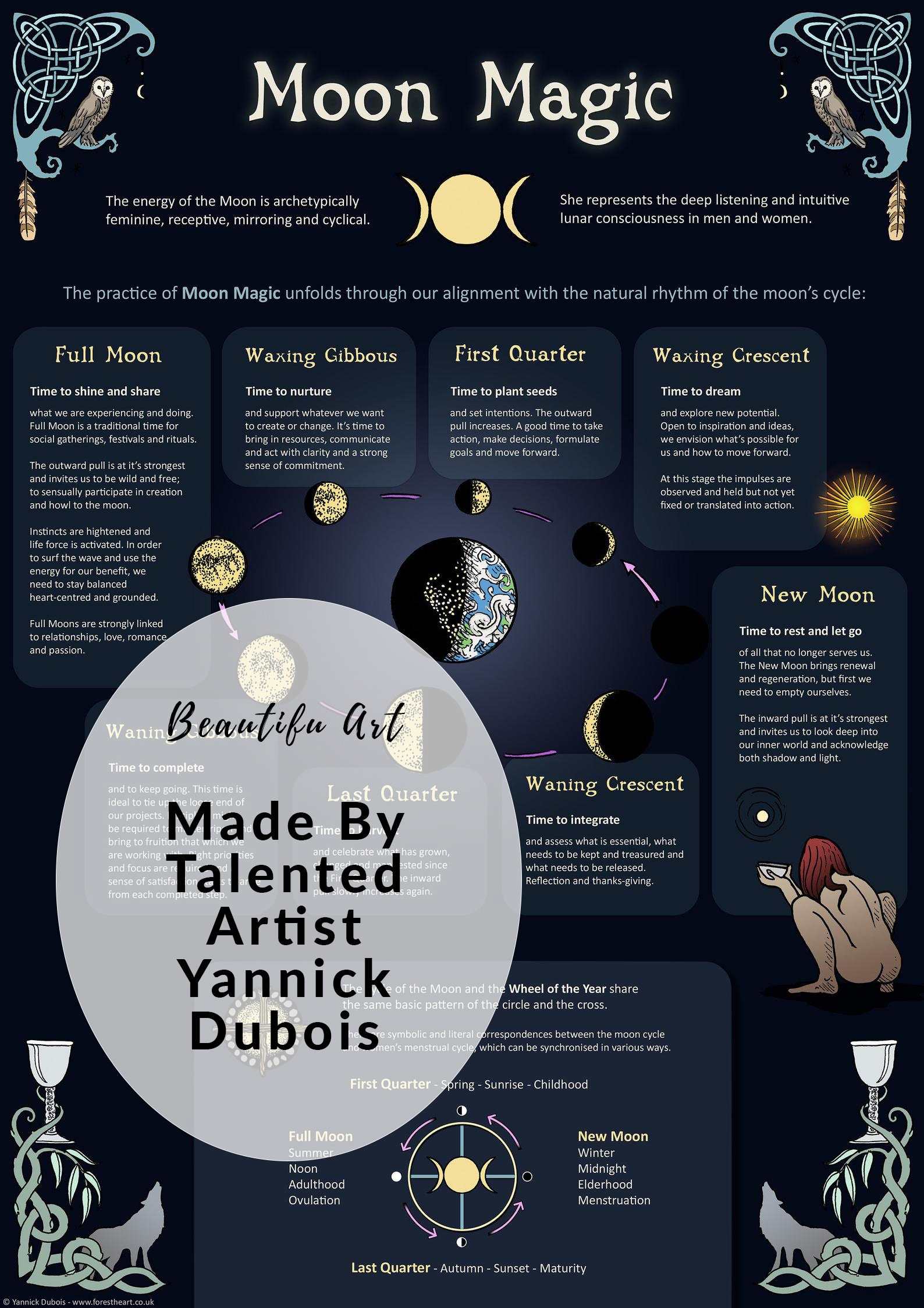 Moon Magic Poster | Etsy