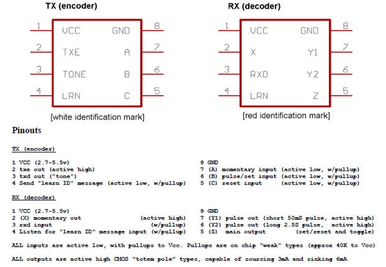 Remote Control Encoder / Decoder Chips - Etsy Israel