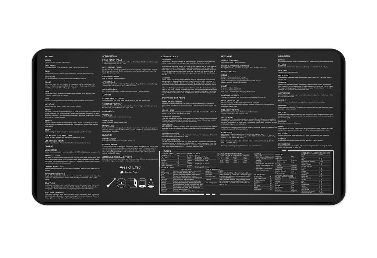Dungeon Master Rules Mat for 5e Dnd 2024 Rules Edition - Etsy
