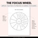 Focus Wheel, Abraham Hicks, Law of Attraction Template, Manifestation ...