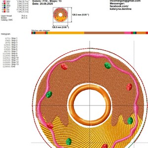 ITH Donut Plush Toy Embroidery Design. Toy Pattern Machine Embroidery ...
