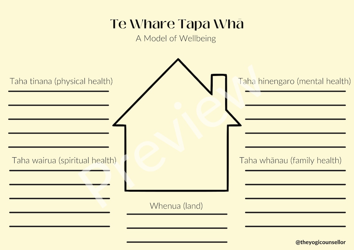 Te Whare Tapa Whā Poster and Interactive Worksheet digital - Etsy