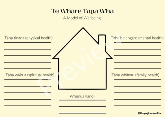 Te Whare Tapa Whā Poster And Interactive Worksheet Digital, 57% OFF