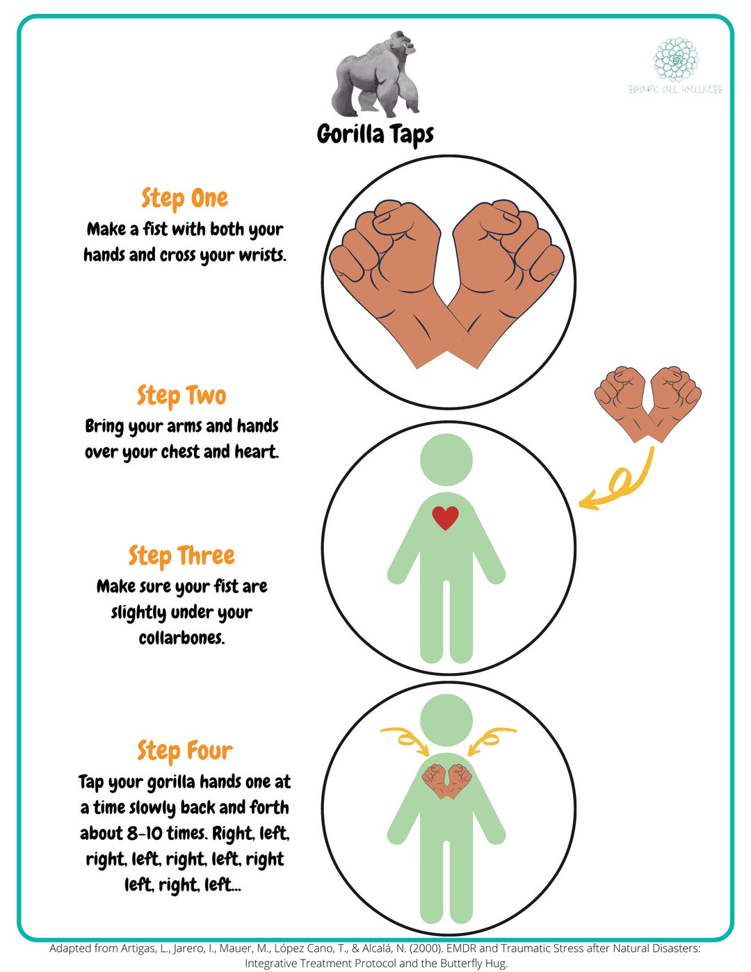 EMDR Gorilla Tap Visual - Etsy