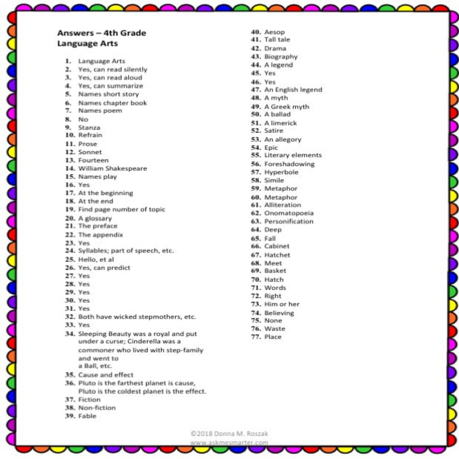4th Grade Homeschool Curriculum Questions-language Arts-what Your 4th ...