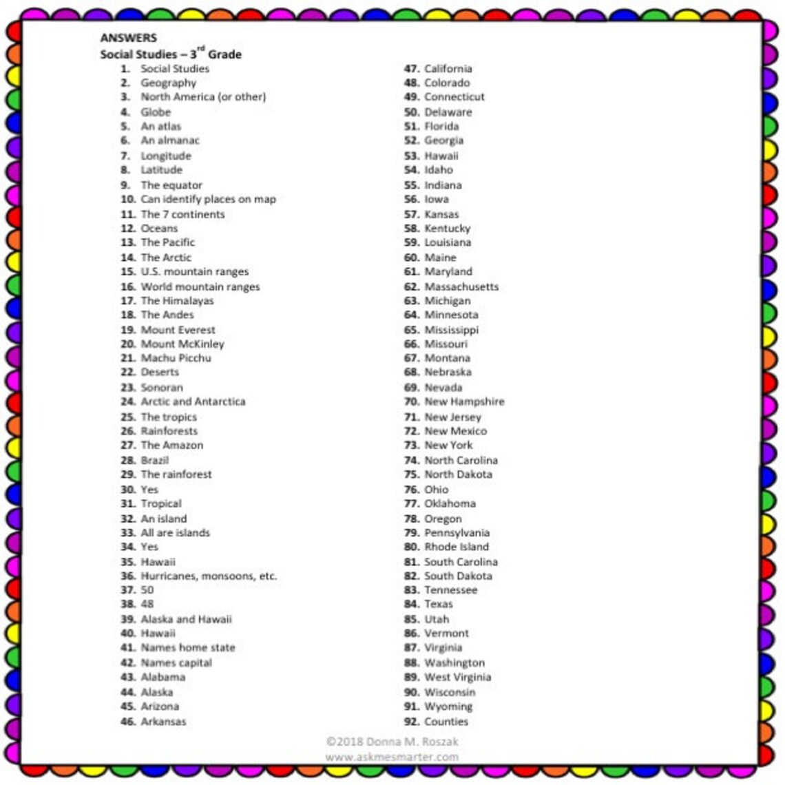 3rd Grade Homeschool Curriculum Questions SOCIAL STUDIES/CIVICS What ...