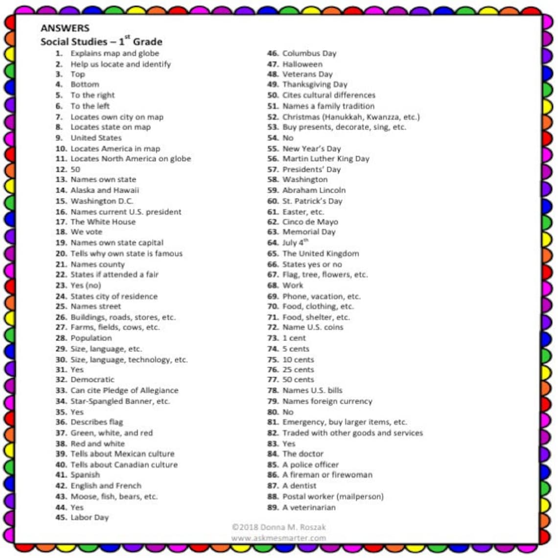 1st Grade Homeschool Curriculum Questions-social STUDIES & Civics-what ...