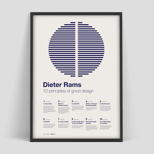 Dieter Rams Poster 10 Principles of Good Design Design - Etsy