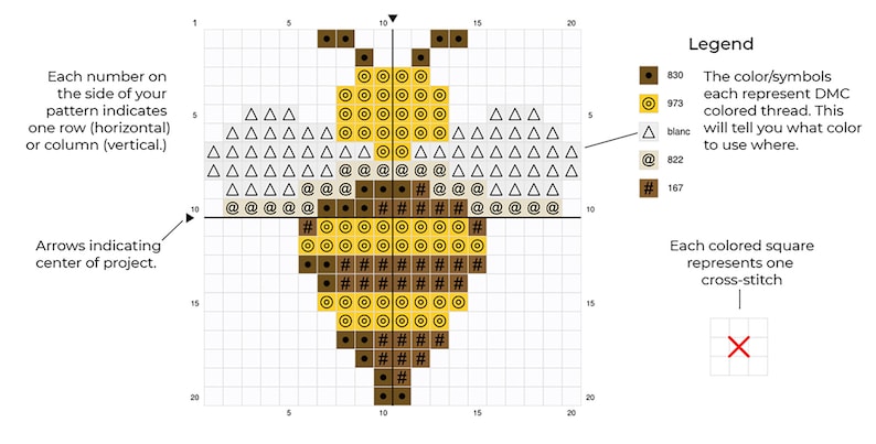 You're in Love Charlie Brown - PDF Cross Stitch Pattern - Etsy