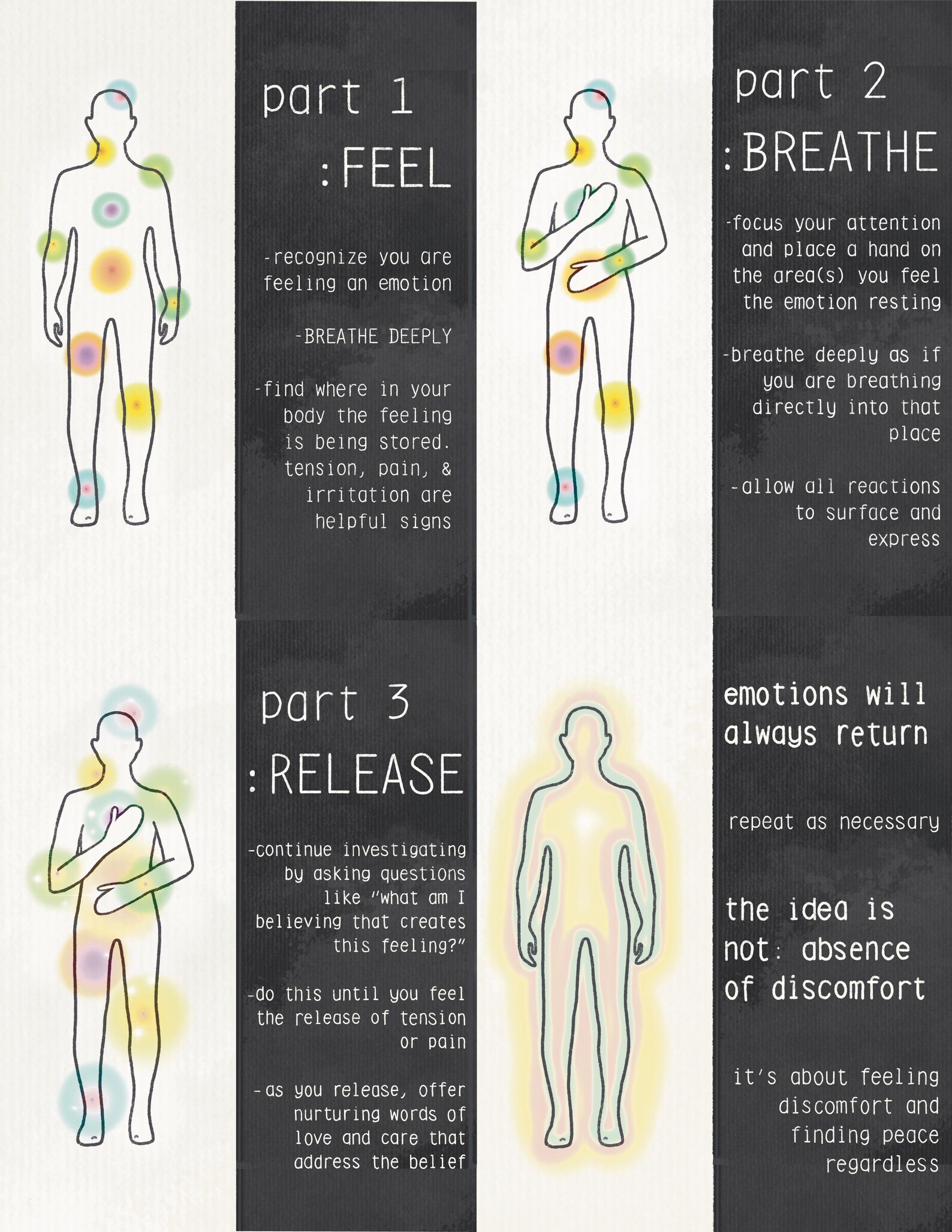The Art of Releasing Emotions Print - Etsy