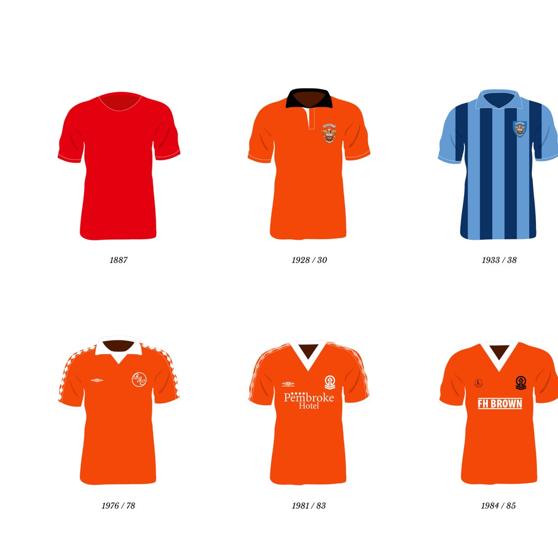 Blackpool FC Classic Kits 1887 to 2021 A3/A4 Poster Football Team Gift ...