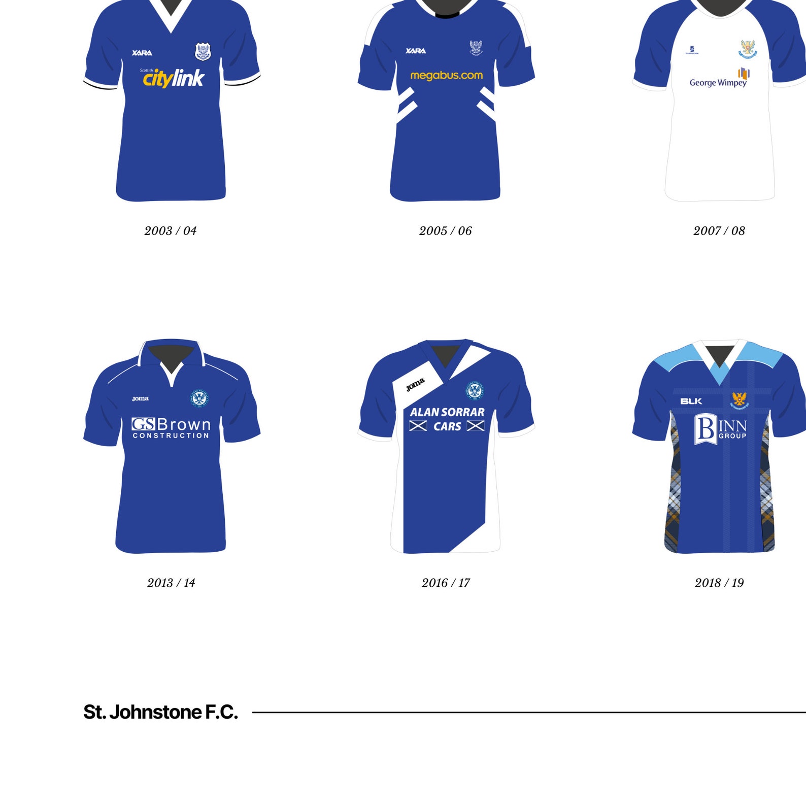 St Johnstone FC Classic Kits - 1884 to 2021 - A3/A4 Poster - Football ...