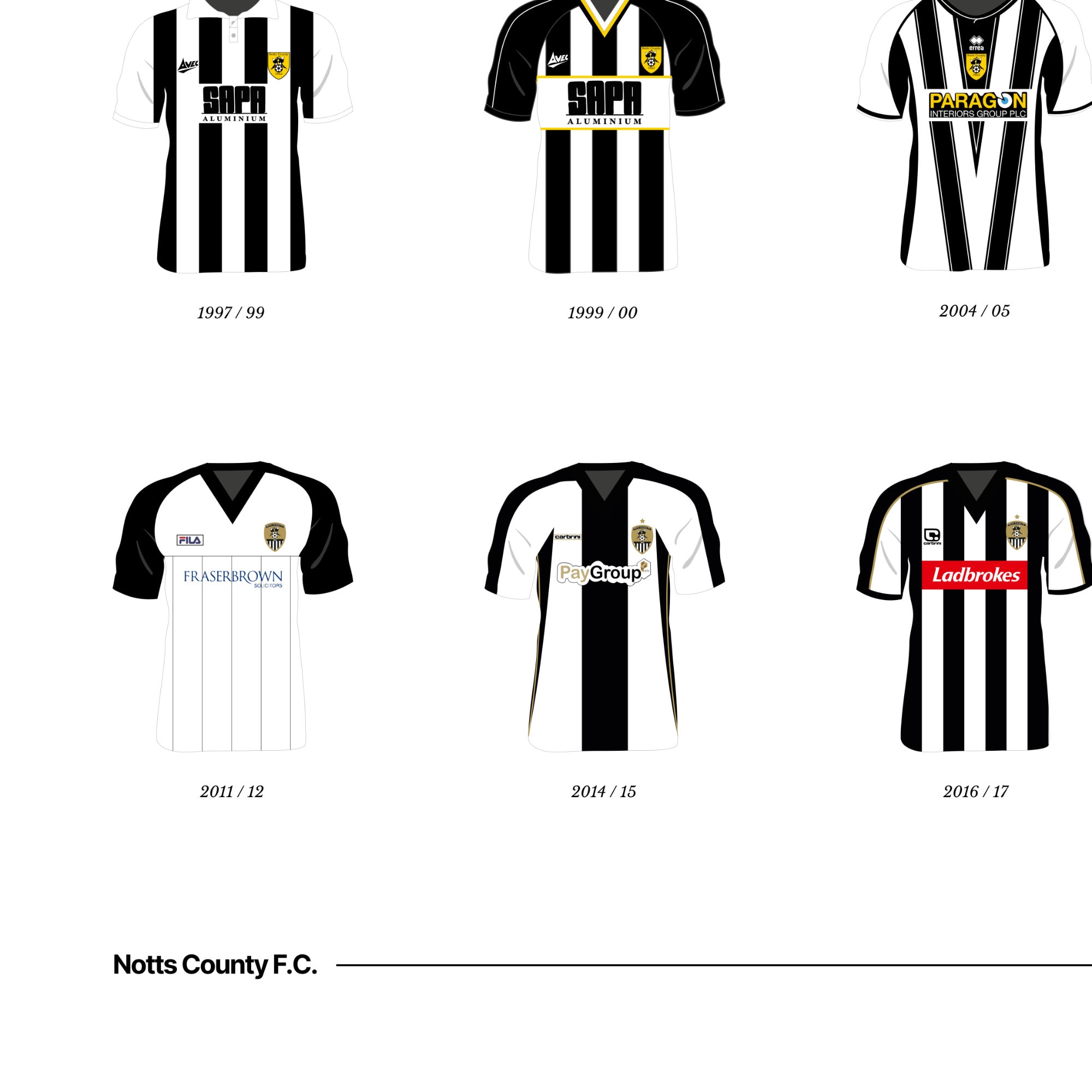 Notts County FC Classic Kits 1890 to 2021 A3/A4 Poster | Etsy