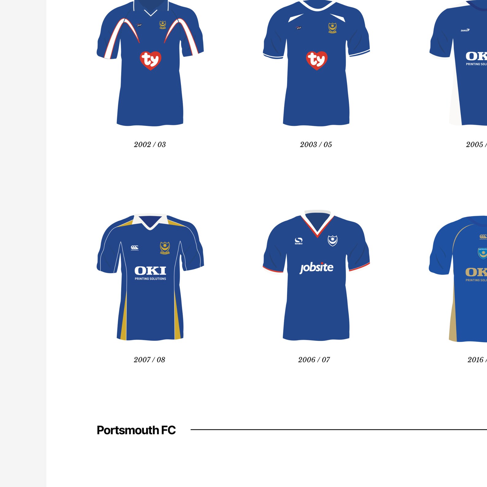 Portsmouth FC Classic Kits 1913 to 2020 A3/A4 Poster Football Team Gift ...