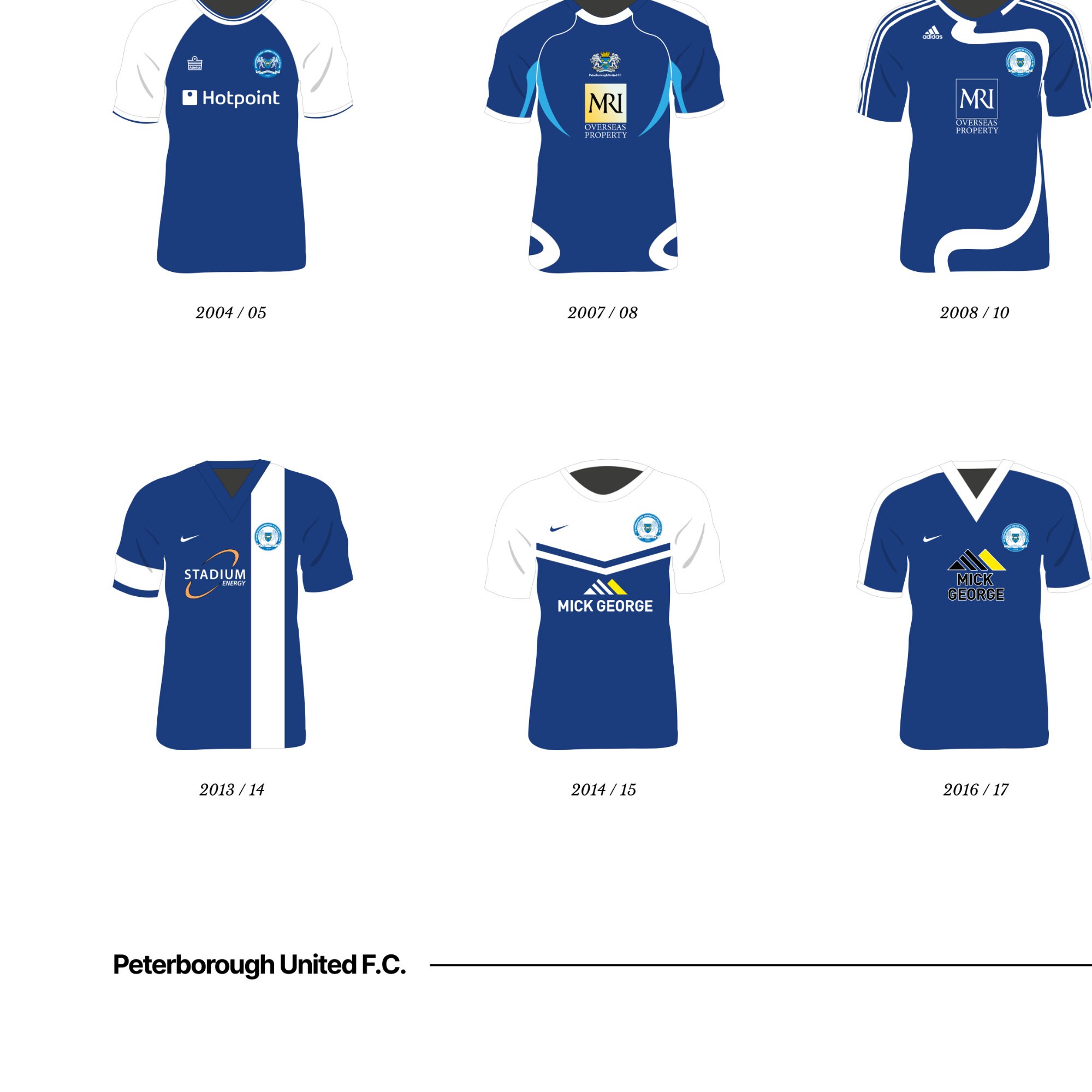Peterborough United FC Classic Kits - 1934 to 2021 - A3/A4 Poster ...