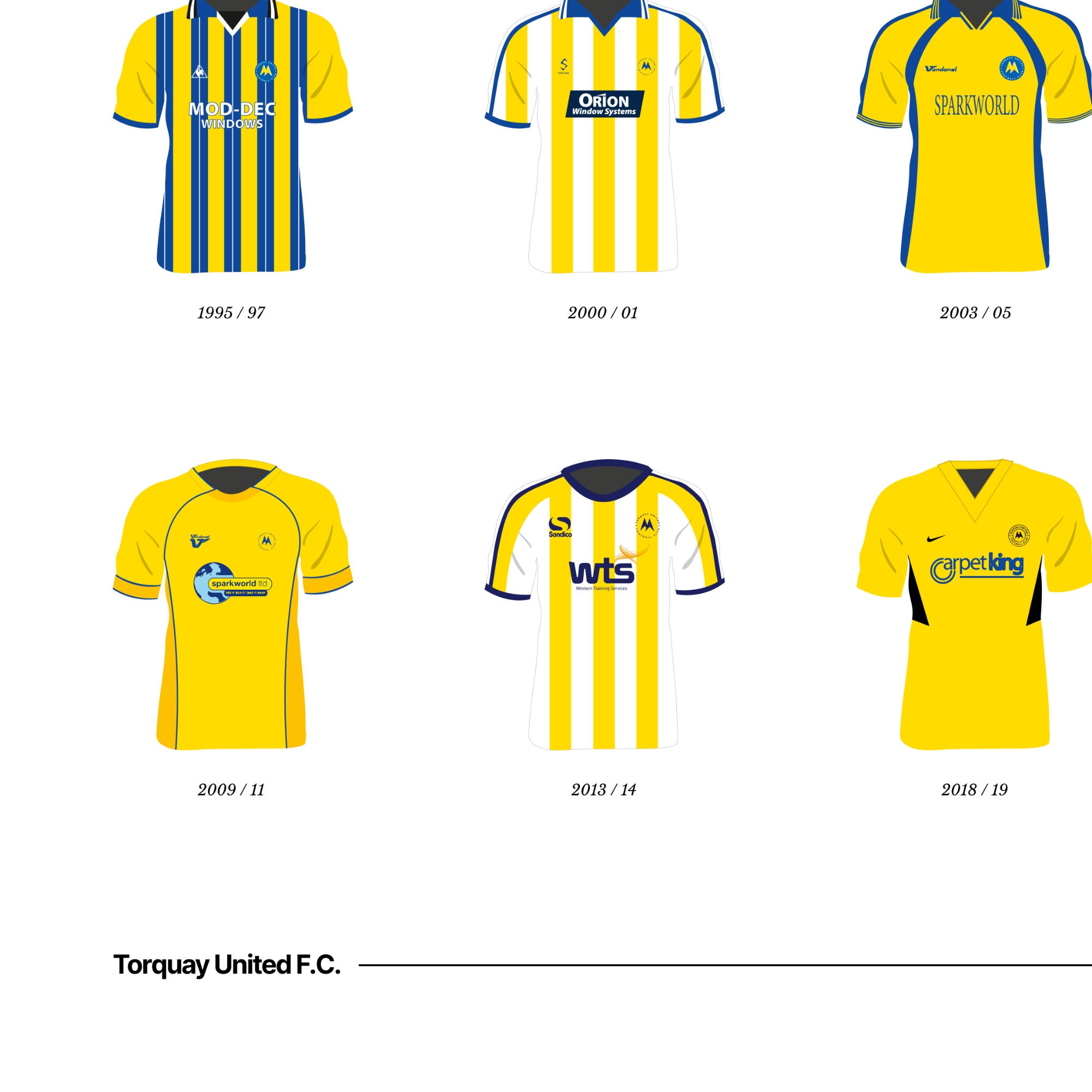 Torquay United FC Classic Kits 1921 to 2021 A3/A4 Poster - Etsy