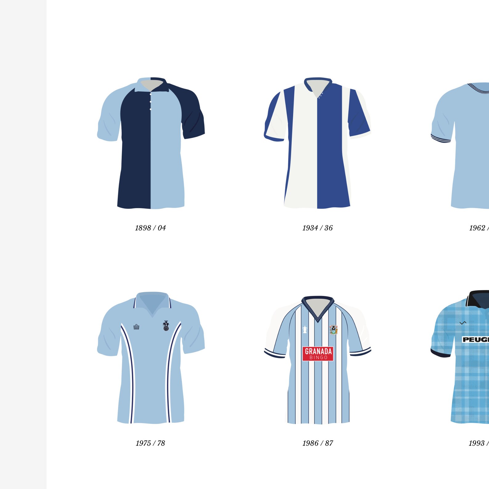 Coventry City FC Classic Kits 1898 to 2020 A3/A4 Poster - Etsy UK