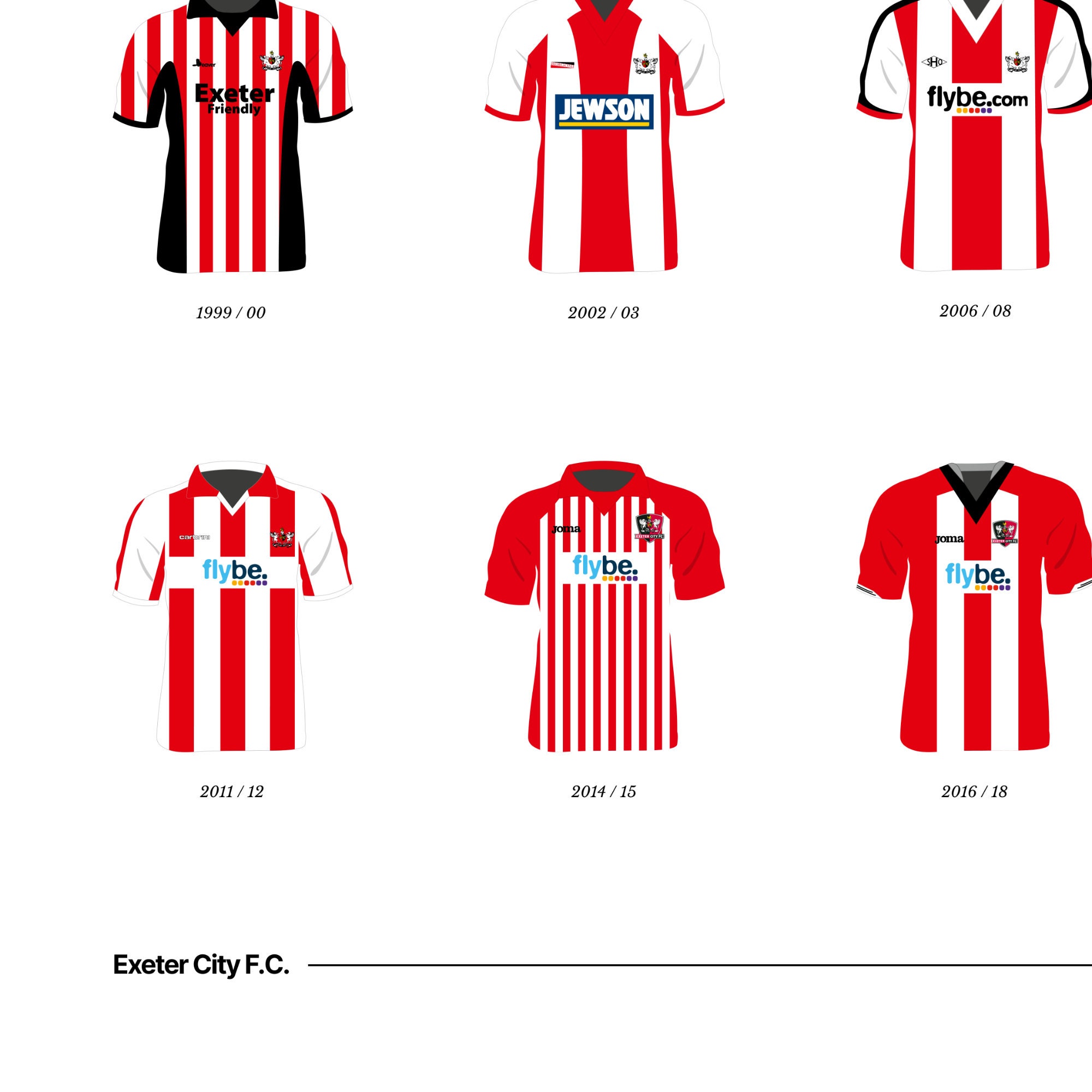 Exeter City FC Classic Kits - 1932 to 2021 - A3/A4 Poster - Football ...