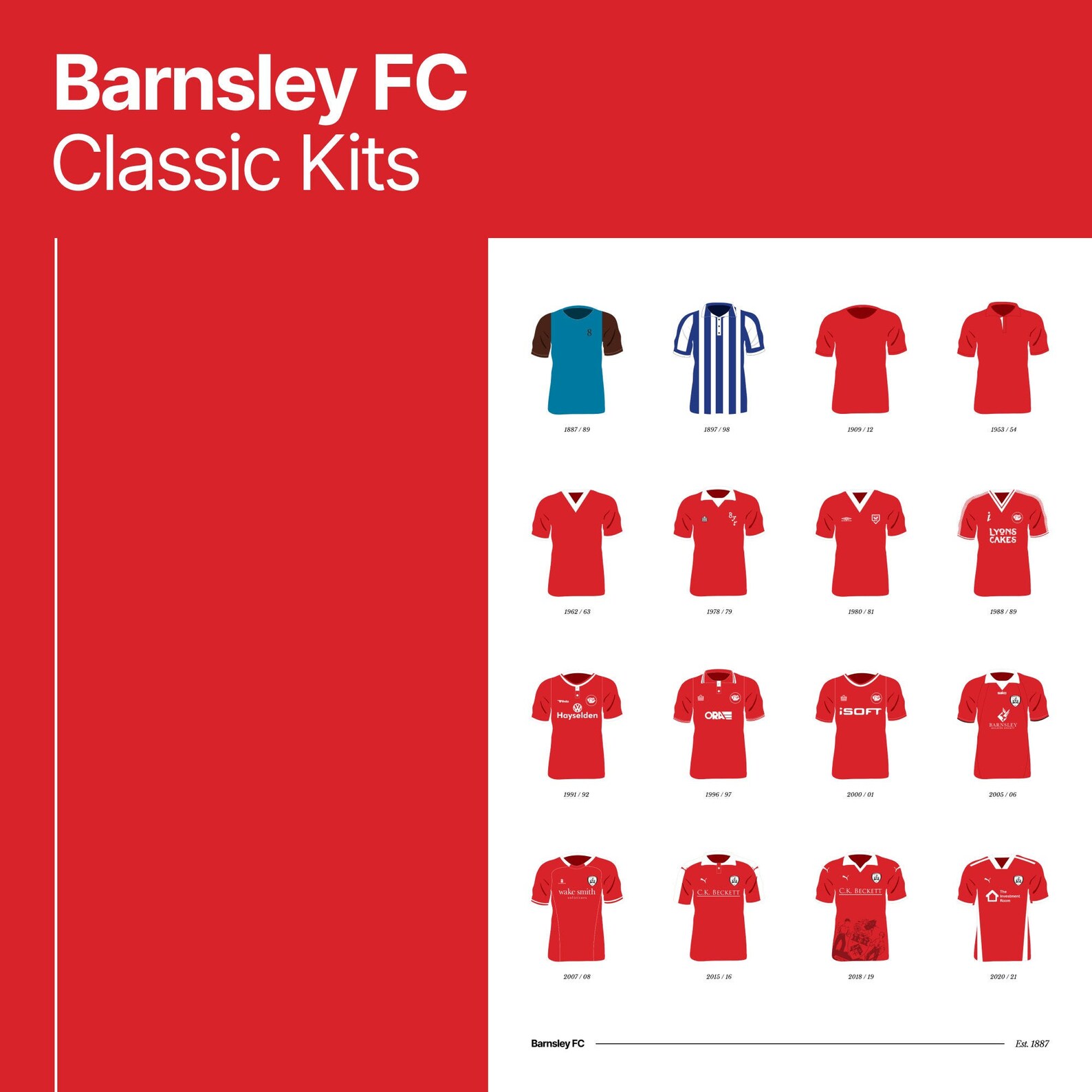 Barnsley FC Classic Kits - 1887 to 2021 - A3/A4 Poster - Football Team ...
