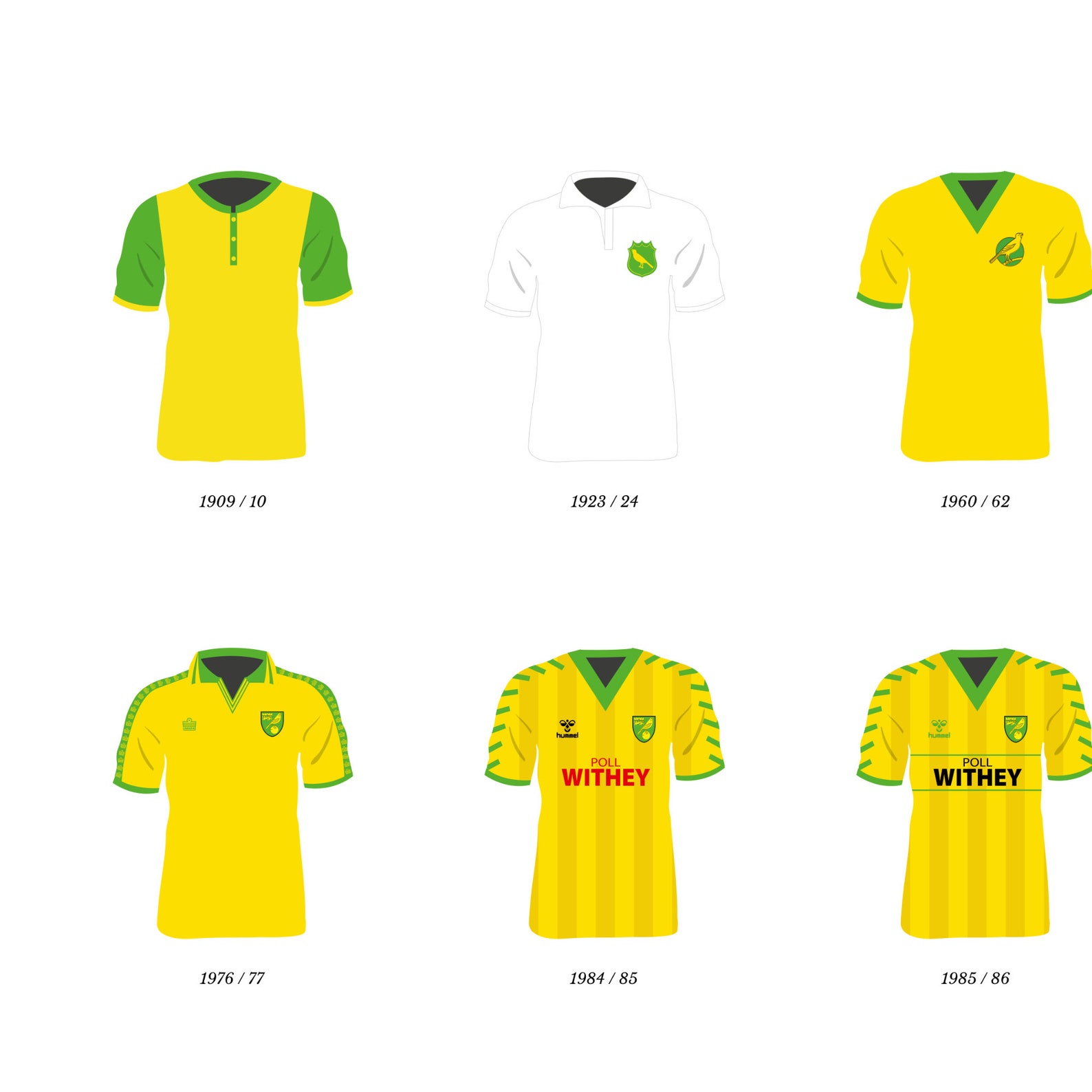Norwich City FC Classic Kits 1902 to 2021 A3/A4 Poster - Etsy.de