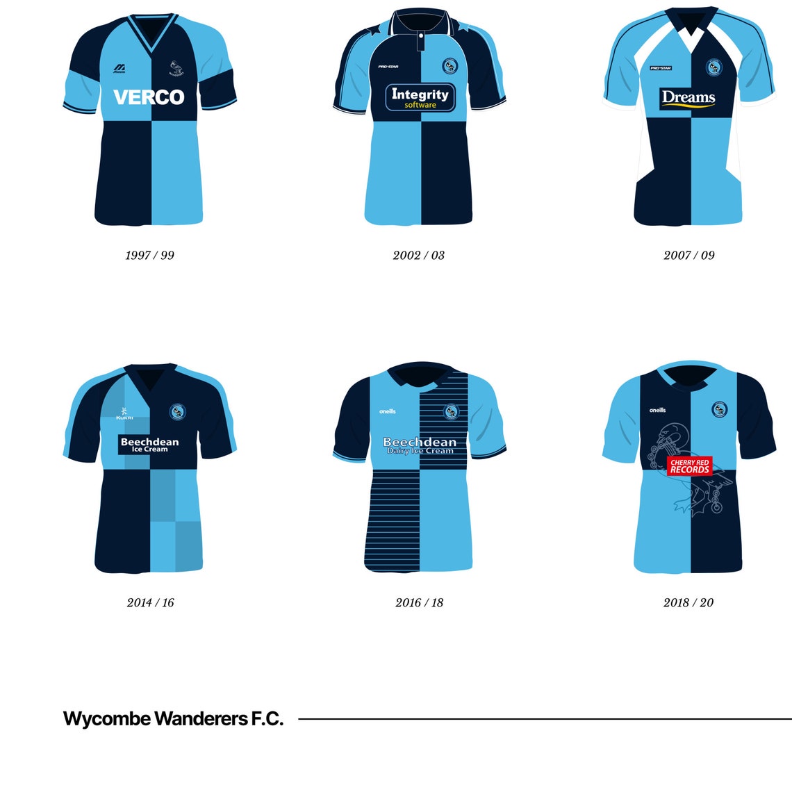 Wycombe Wanderers FC Classic Kits - 1887 to 2021 - A3/A4 Poster ...