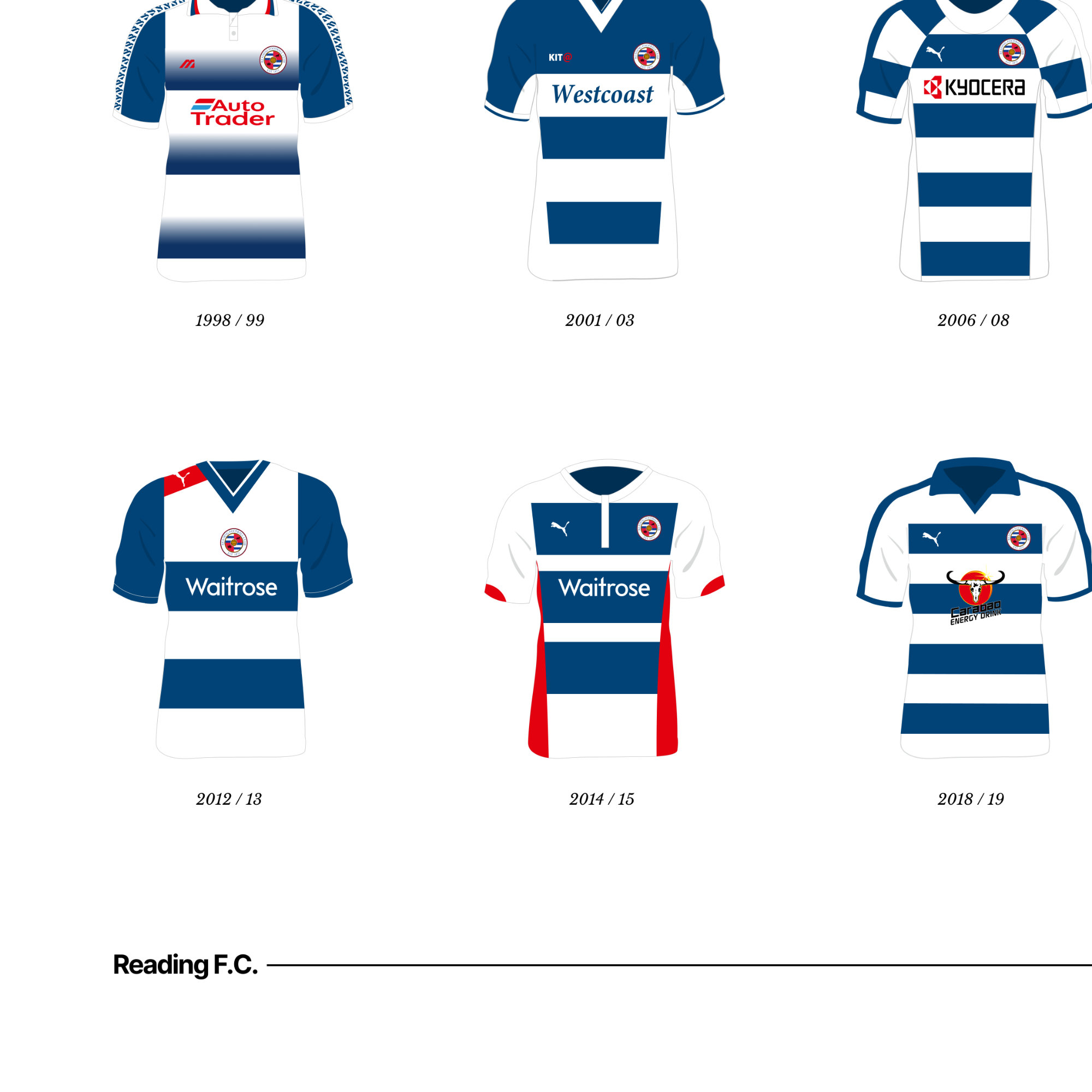 Reading FC Classic Kits - 1871 to 2021 - A3 Poster - Football Team Gift ...