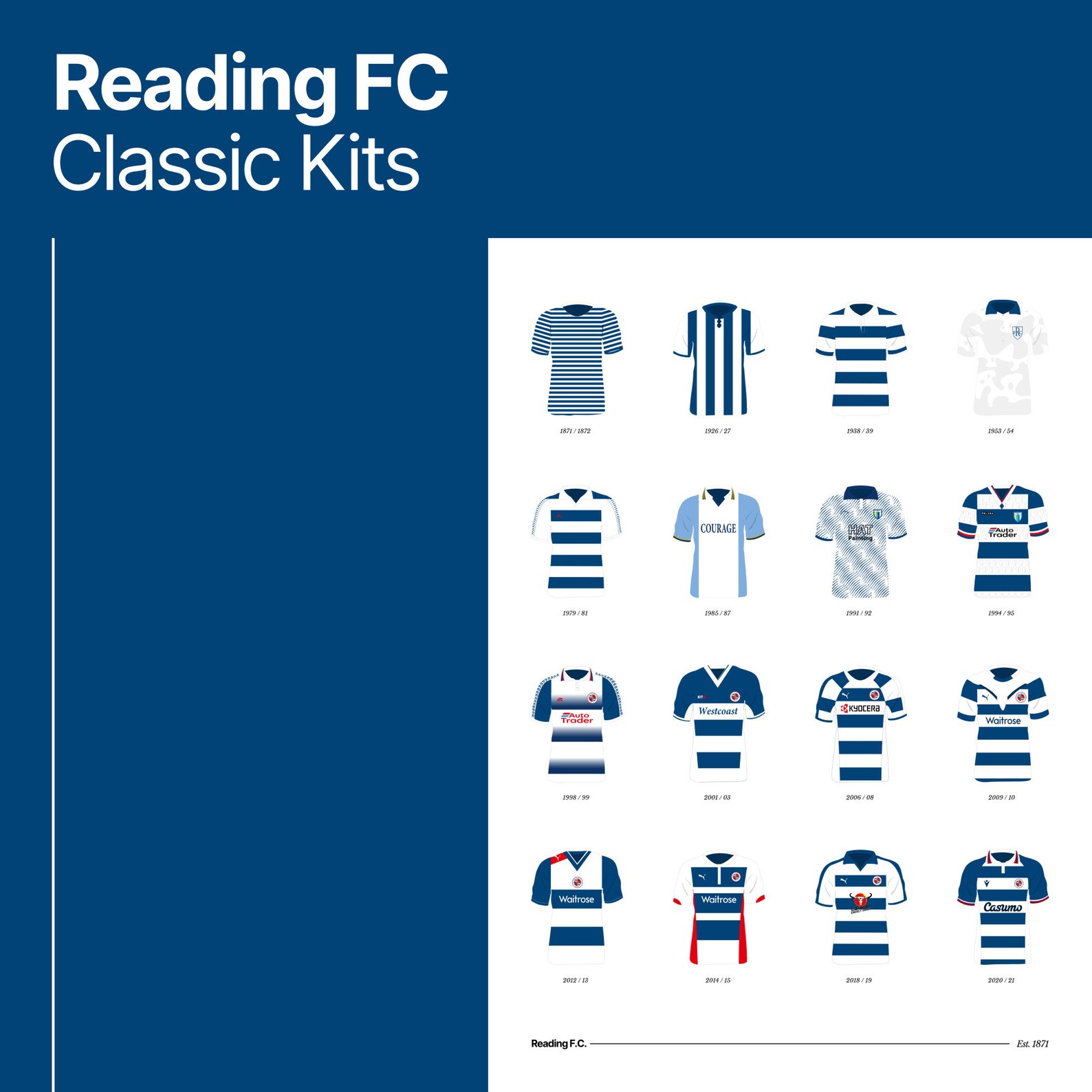 Reading FC Classic Kits - 1871 to 2021 - A3 Poster - Football Team Gift ...
