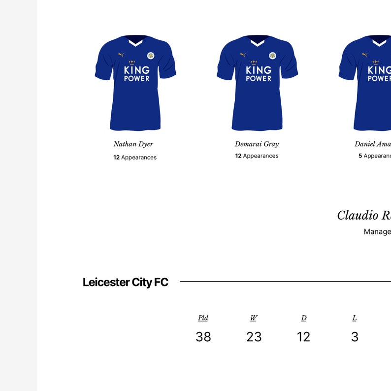 Leicester City FC 2015/16 Premier League Winners A3/A4 - Etsy