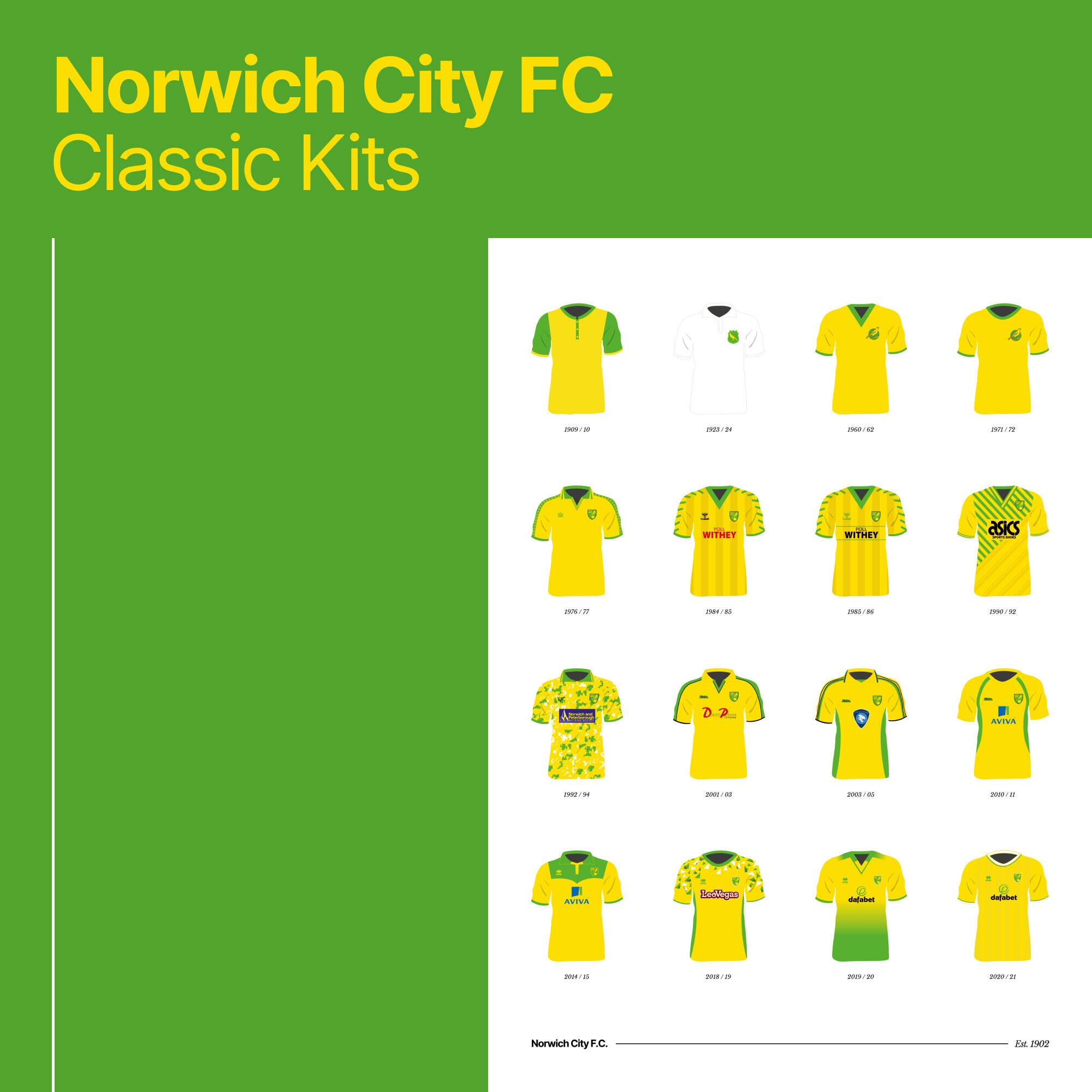 Norwich City FC Classic Kits 1902 to 2021 A3/A4 Poster | Etsy
