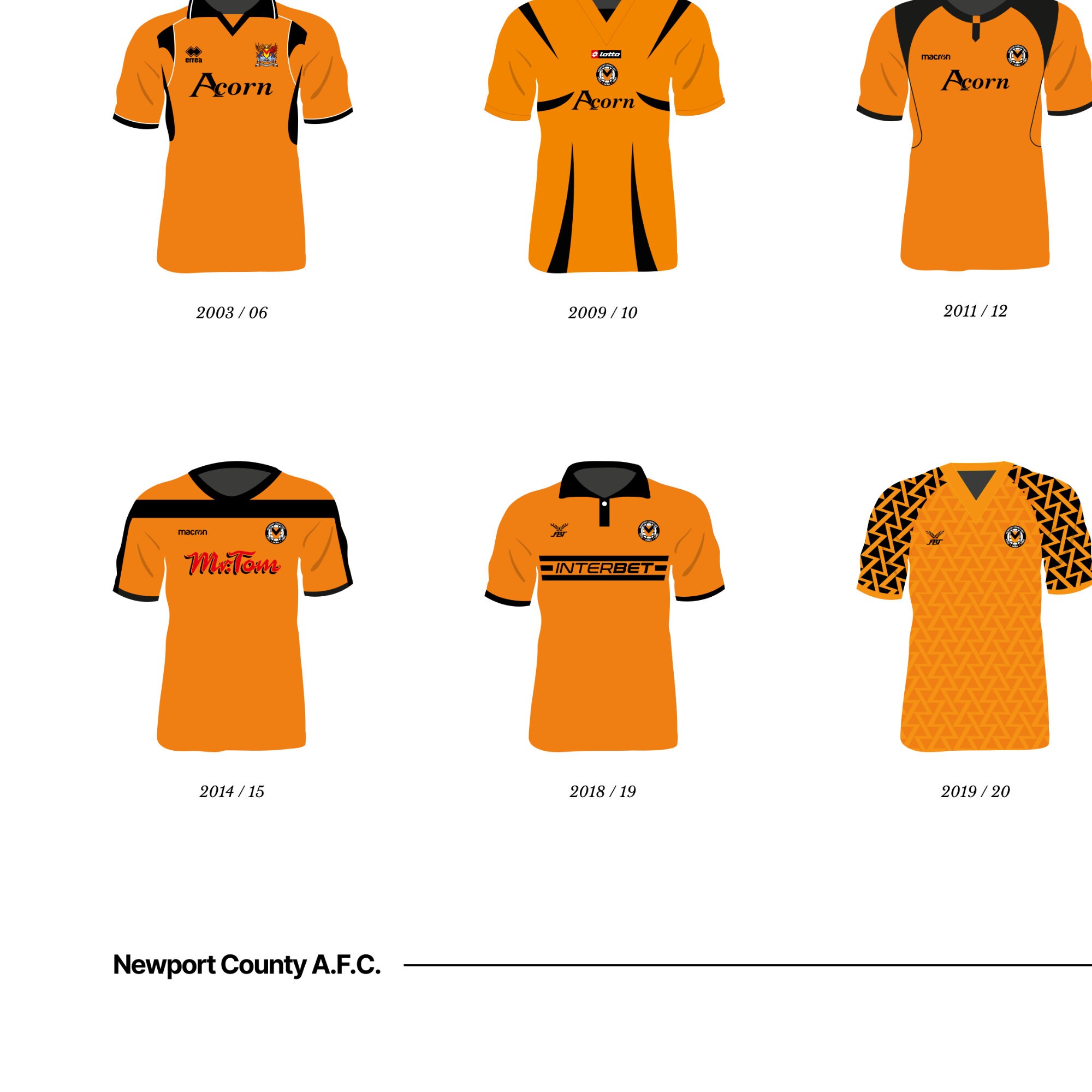 Newport County AFC Classic Kits 1912 to 2021 A3/A4 Poster - Etsy