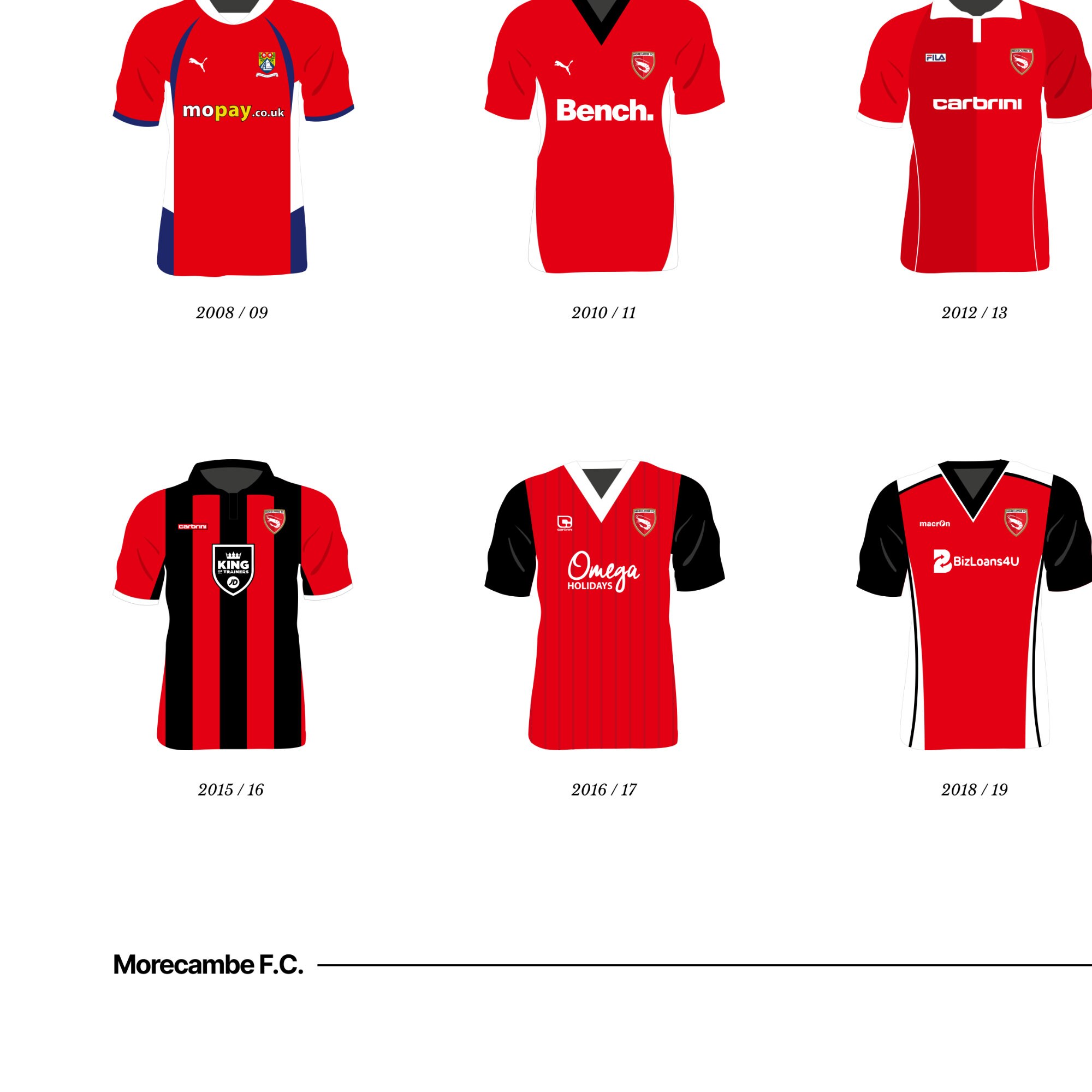 Morecambe FC Classic Kits - 1920 to 2021 - A3/A4 Poster - Football Team ...