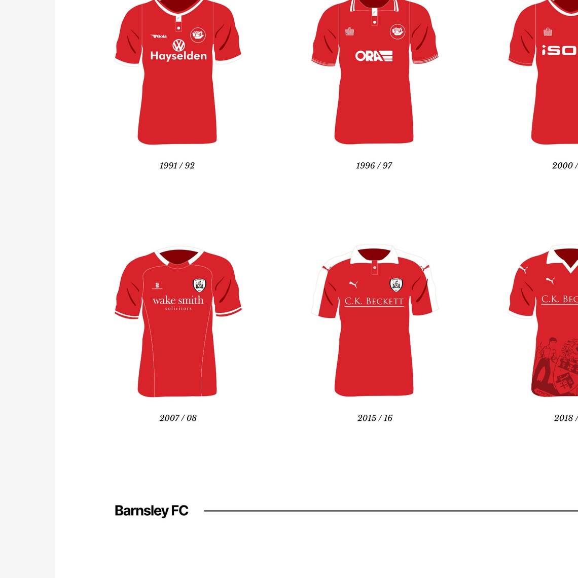 Barnsley FC Classic Kits - 1887 to 2021 - A3/A4 Poster - Football Team ...