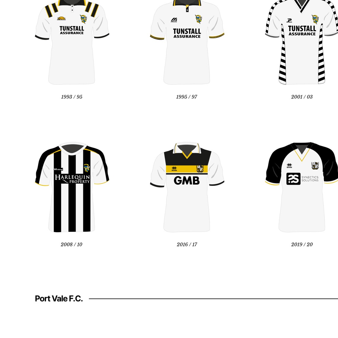 Port Vale FC Classic Kits 1907 to 2021 A3/A4 Poster - Etsy