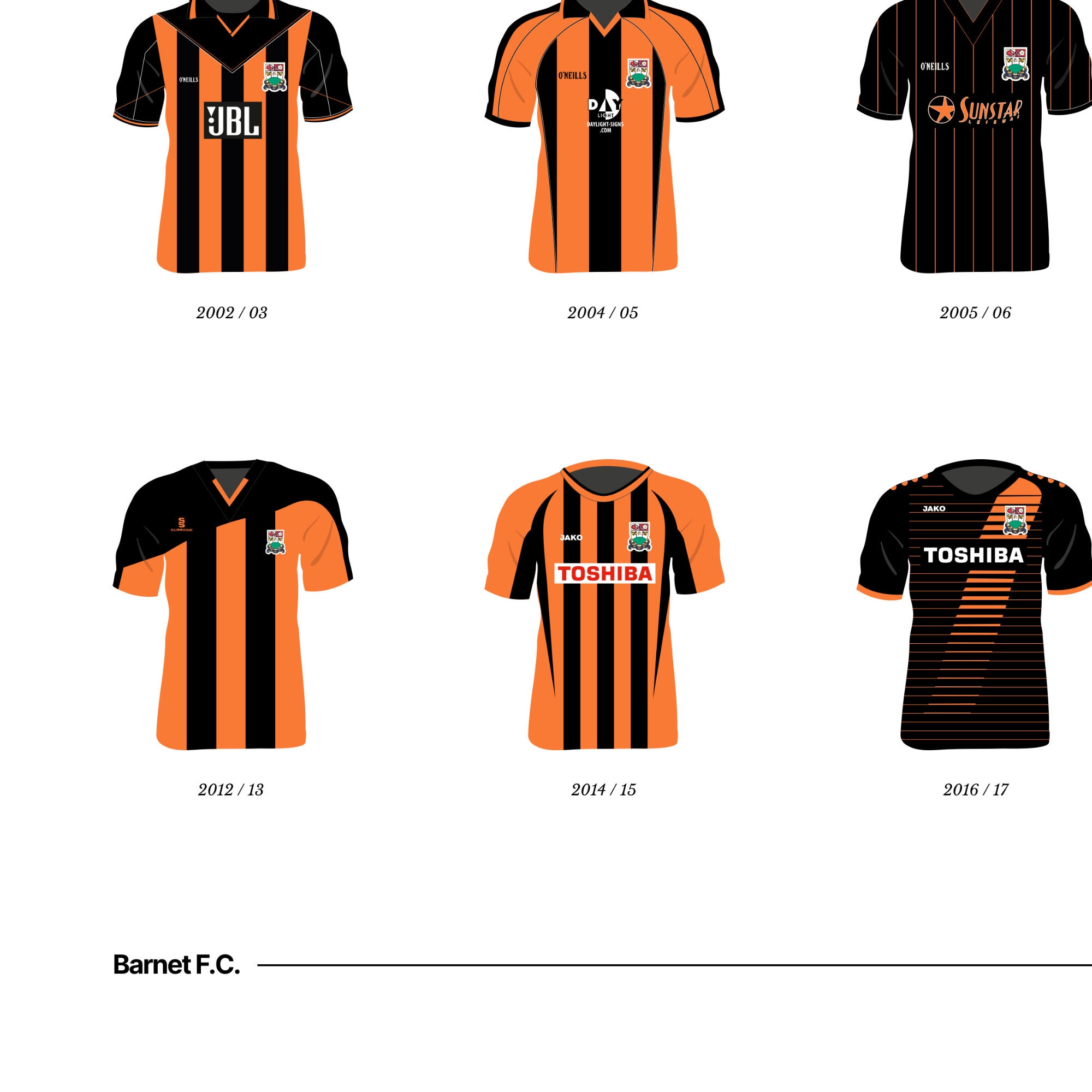 Barnet FC Classic Kits - 1909 to 2021 - A3/A4 Poster - Football Team ...