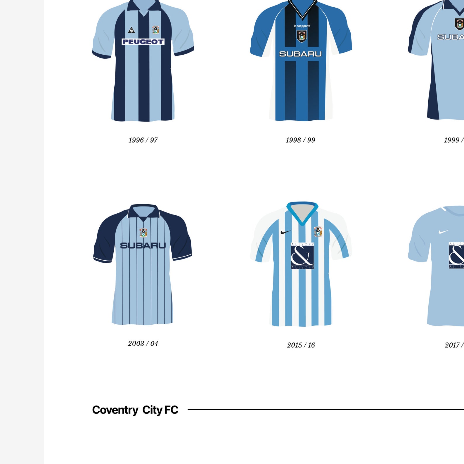 Coventry City FC Classic Kits 1898 to 2020 A3/A4 Poster - Etsy UK